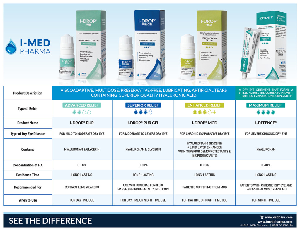 Promotional Materials - I-MED Pharma