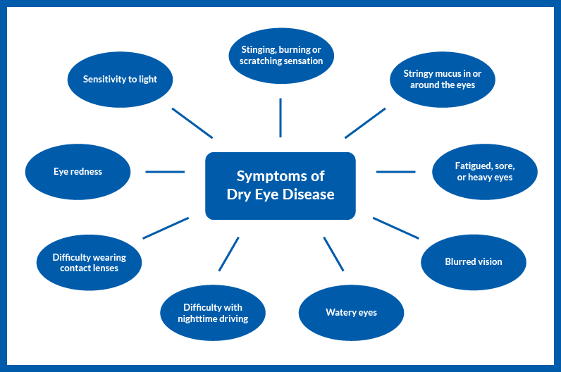 Symptoms of Dry Eye in Children: Why and How to Manage