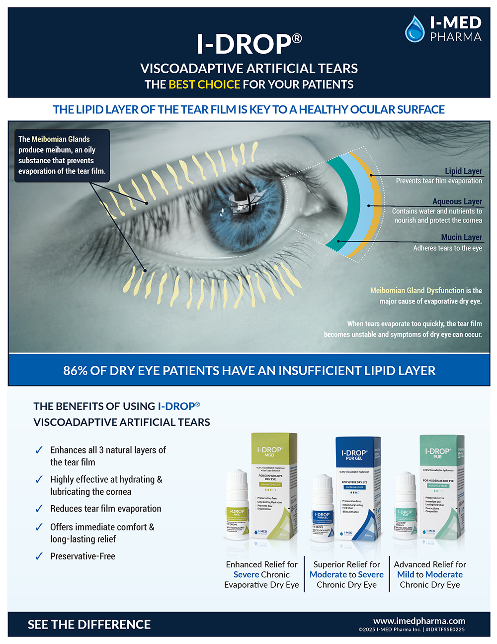 3-Layer Tear Film Sell Sheet - I-MED Pharma
